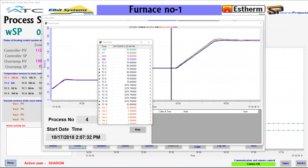 Sp SCADA .Net - S P Sharon Projects ltd